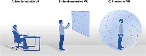 Figure 1 From Virtual Reality Rehabilitation For Unilateral Spatial Neglect A Systematic Review