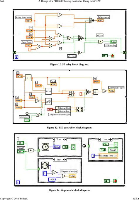 A Design Of A Pid Self Tuning Controller Using Labview
