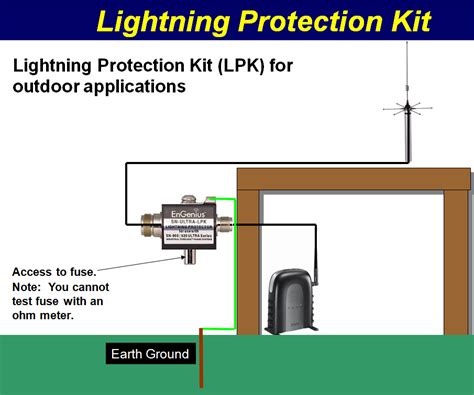 Lightning Protection Module Engenius