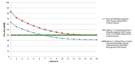 Comparison Of Hpc Telecom Data Center Cooling Extended Figure 18 Electronics Cooling