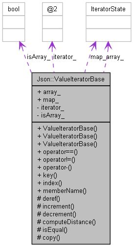JsonCpp JSON Data Format Manipulation Library