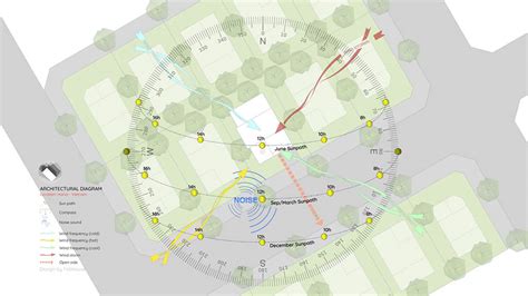 Create Architectural Diagram With Canva Template