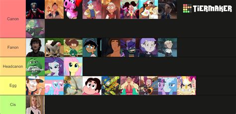 Trans Characters Tier List Community Rankings Tiermaker