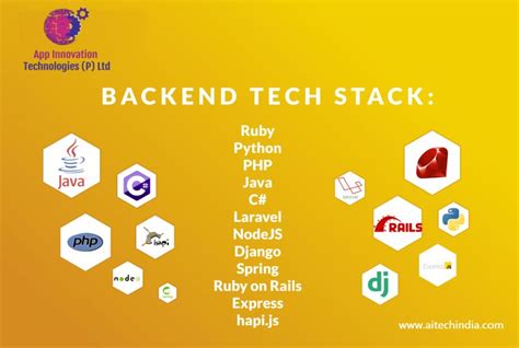 Robert W On Linkedin Webdesign Creative Backend Frontend Javascript Developer Css