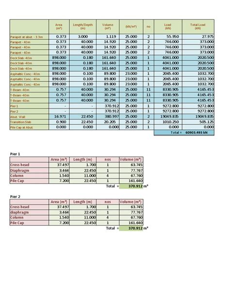 Bridge Loading Calculation Pdf Civil Engineering Components