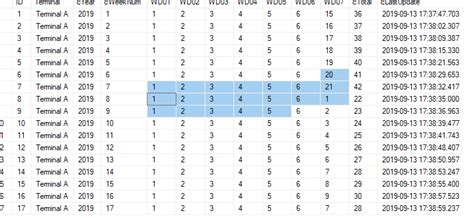 Sql Total Value Using Date Range In Week Number And Week Days Format Stack Overflow