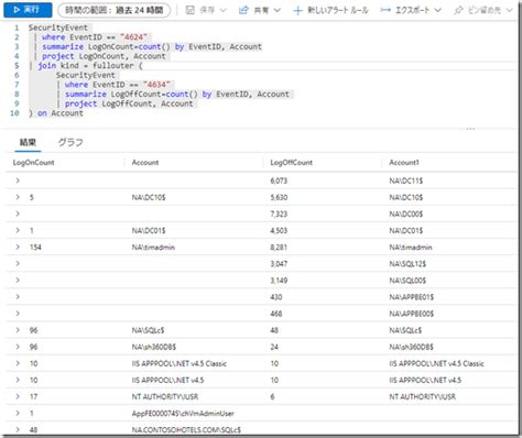 【sc 200】kqlクエリの書き方 Join編 国井 傑のブログ