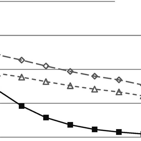Evaluations With Synthetic Traffic Download Scientific Diagram