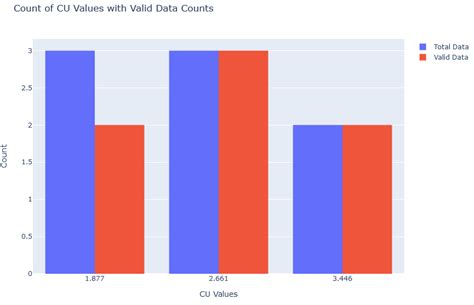 Python How Can I Make A Histogram With Two Consecutive Bars In Plotly Stack Overflow