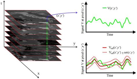 Remote Sensing Special Issue Multi Temporal Remote Sensing