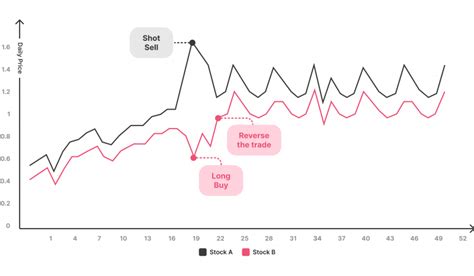 Top 10 Cfd Trading Strategies For Consistent Profits