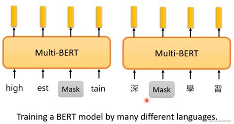 【深度学习】李宏毅20212022春深度学习课程笔记 Self Supervised Learning（自监督式学习）李宏毅机器学习2022self Supervised