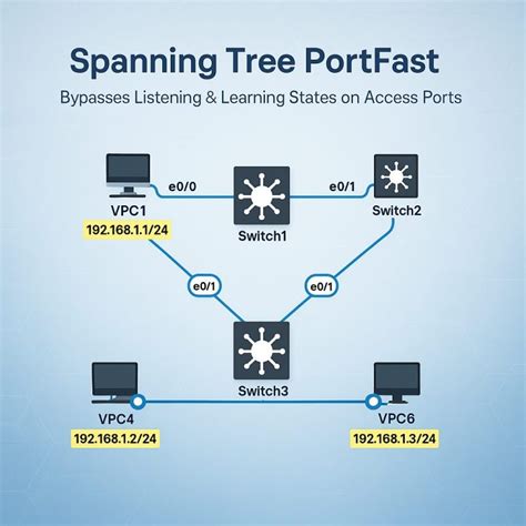 How To Access And Configure Router From Web Browser Ccna Practical Labs