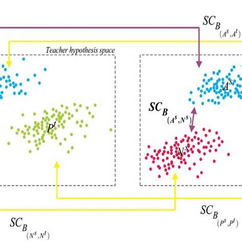 Our Deep Hypothesis Space Over Triplet Input Sets Download Scientific Diagram