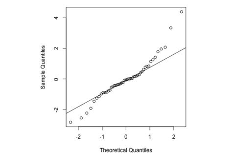 机器学习 对线性回归模型假设条件的检验以及违反假设条件情况下的解决办法（machine Learning Detection And Solutions Linear Regression