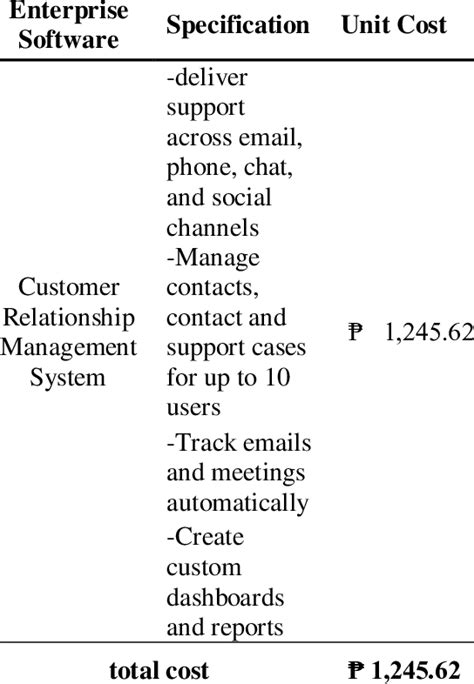 Enterprise Software Application Download Scientific Diagram
