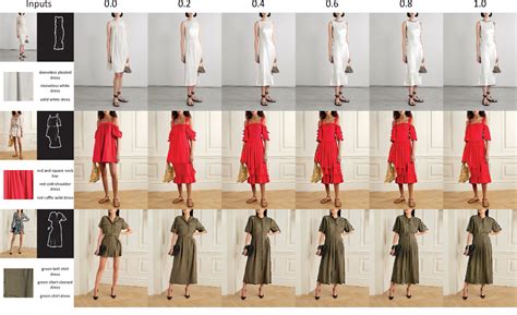 Figure 2 From Multimodal Conditioned Latent Diffusion Models For