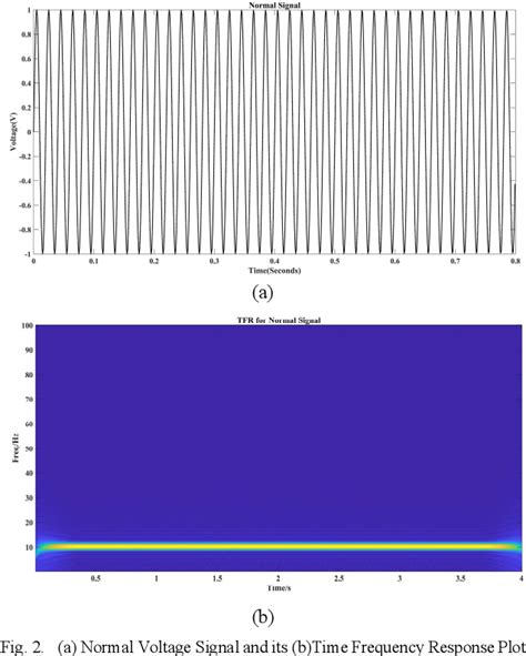Figure 2 From Detecting And Classifying Pqds Occur In Microgrid By Scaling Basis Chirplet