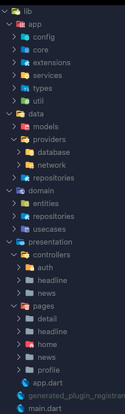 Mastering Flutter Architecture From Clean To Feature First For Faster Scalable Development