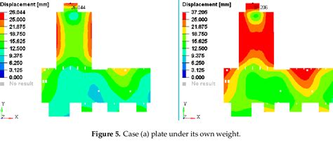 Figure 1 From Design And Analysis Of Inertial Platform Insulation Of The Eli Np Project Of Laser