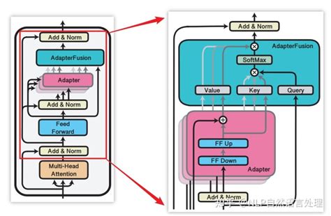 大模型微调finetune方法总结 知乎