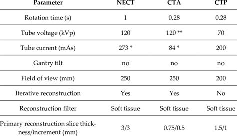 Acquisition And Reconstruction Parameters Of Non Enhanced Ct Ct Download Scientific Diagram