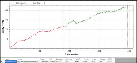 1 7 Walk Forward Testing