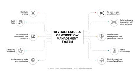 Choosing The Right Workflow Management System Must Have Features ManageEngine Blog