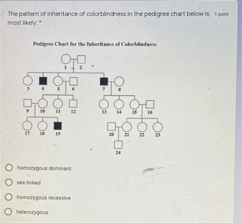 Solved The Pattern Of Inheritance Of Colorblindness In The Pedigree