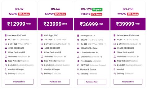 Hostycare A Best Web Hosting Company For 2025