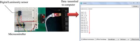 Experimental Setup To Test The Luminosity Sensor Download Scientific Diagram