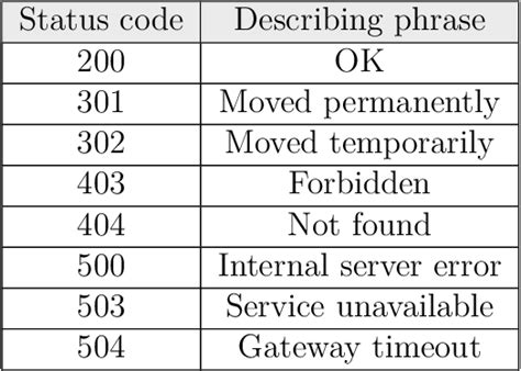 Automated Dataset Generation For Image Recognition Using The Example Of Taxonomy