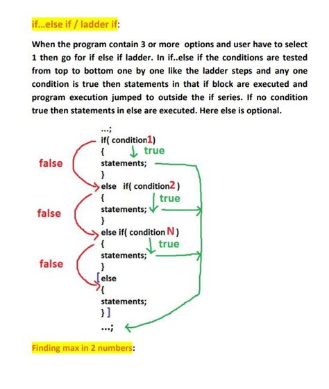 Sujeet Kumar On Linkedin Day25 Clanguagechallenge Cprogramming Codechallenge Learnc