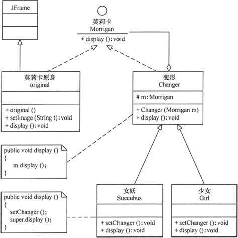 装饰模式(decorator模式)详解 Csdn博客 装饰模式(decorator模式)详解 Csdn博客