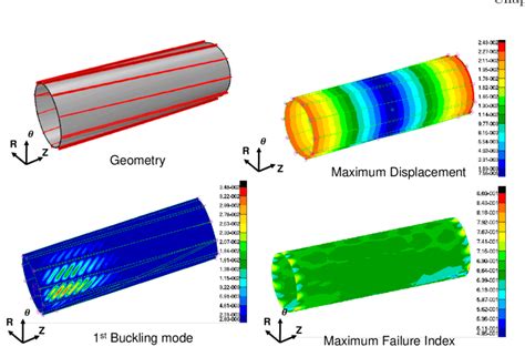 9 Optimal Configuration Using Curvilinear Stiffeners Under Torsional Download Scientific