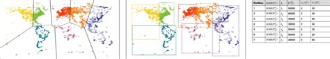 Overview Of Voronoi Index In Spatialhadoop Download Scientific Diagram