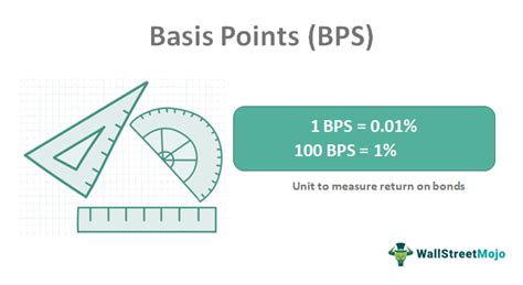 Basis Points Bps Definition Calculation Convert In Percentage