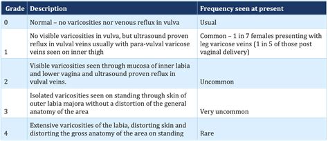 Vaginal And Vulval Varicose Veins Dr Marek Sepiolo