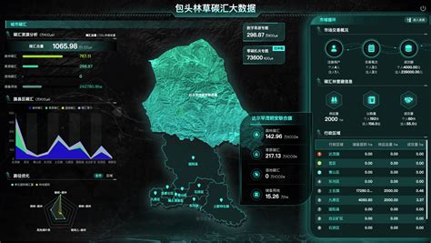 碳汇案例 包头市林业和草原局 擎工互联