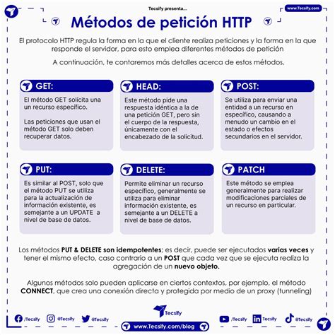 Métodos de petición Tecsify Blog