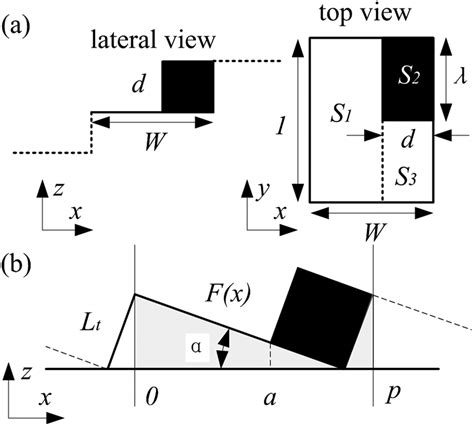 Build Orientation Optimization For Lightweight Lattice Parts Production