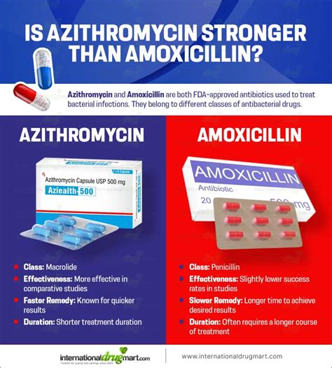 Azithromycin