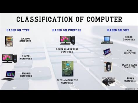 Classification Of Computers By Purpose Computer Systems In Use System