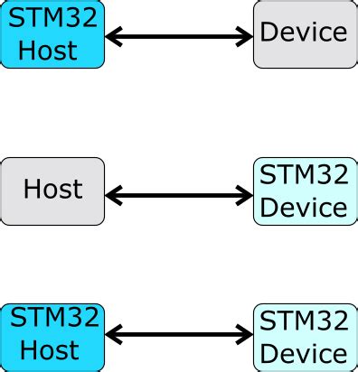 Introduction To USB With STM Stm Mcu