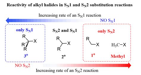 Page 10 Chemistry Steps