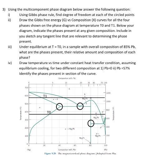 Multicomponent Phase Diagram Homework Problem Help