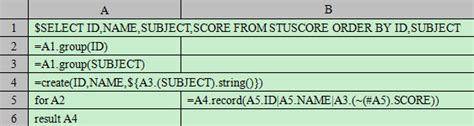 Esproc Simplifies Sql Style Computations Dynamically Transposing Rows