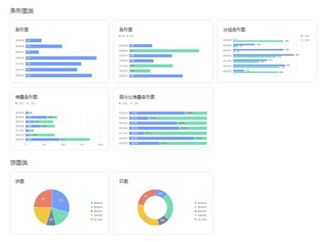 【图表制作】有哪些好用的制作统计图表的软件?8个图表制作软件推荐 知乎 【图表制作】有哪些好用的制作统计图表的软件?8个图表制作软件推荐 知乎