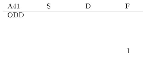 Supertabular Placing A Table Foot Only On Even Pages For A Long Table