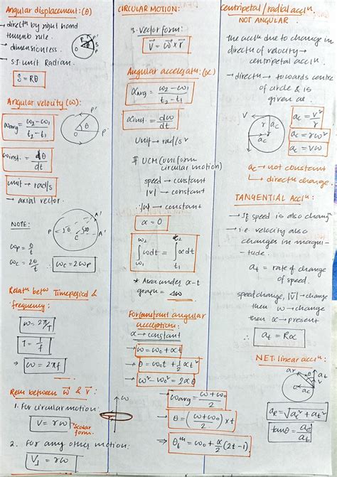 Physics Formula Sheet For Tests And Exams Of Mdcat Ecat And Fsc Artofit